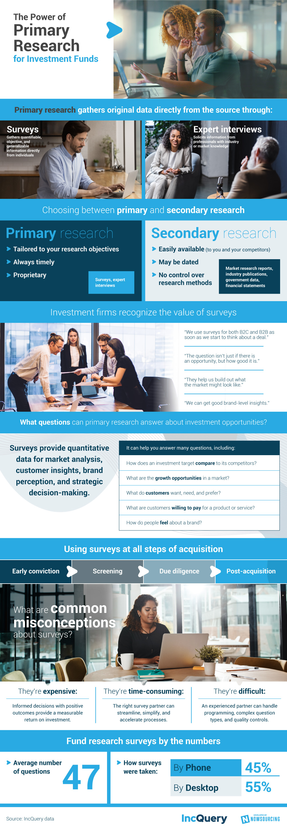 [Infographic] The Power of Primary Research for Investment Funds